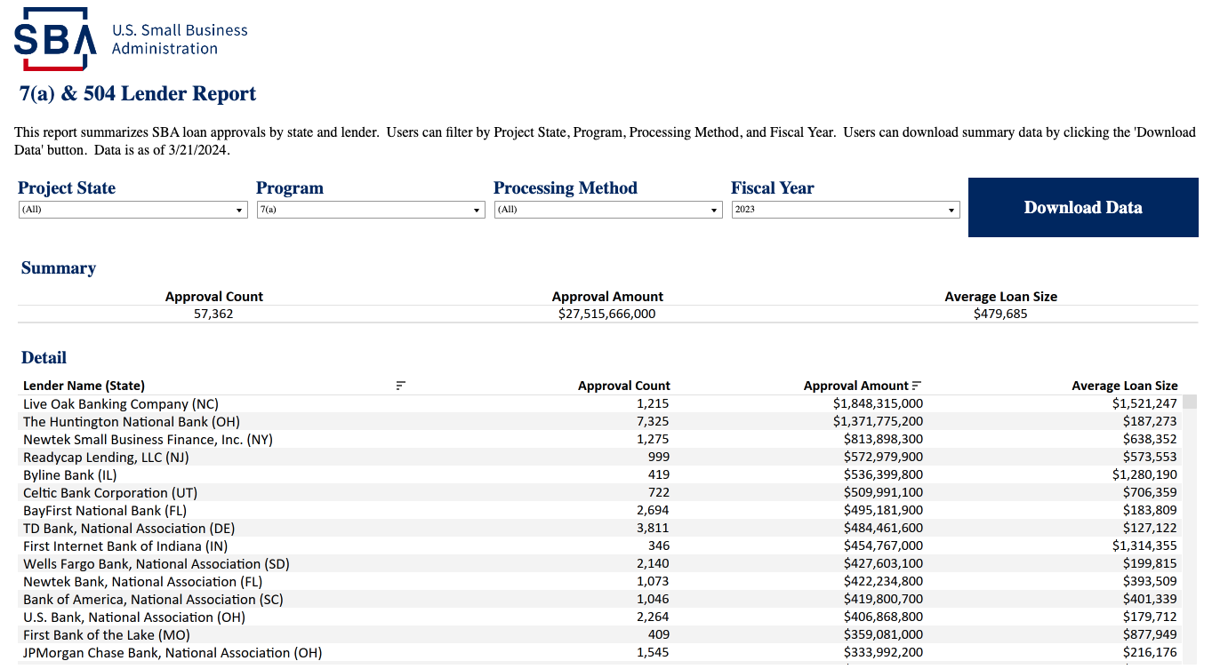 SBA Lenders: Top lenders, ask for recommendations - Searchfunder