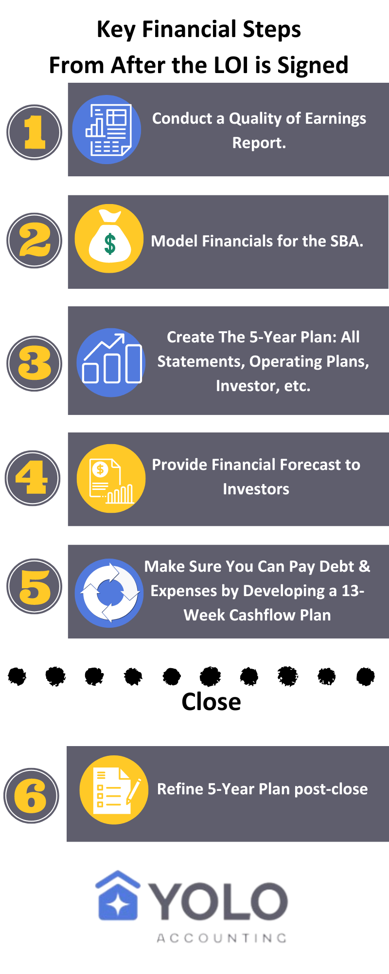 What do you do AFTER the LOI is signed? - Searchfunder